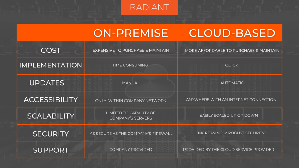 On-Premise vs Cloud Hosted - Asset Management Software Comparison | Radiant