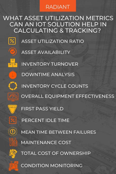 Asset Utilization Asset Utilization Metrics Radiant